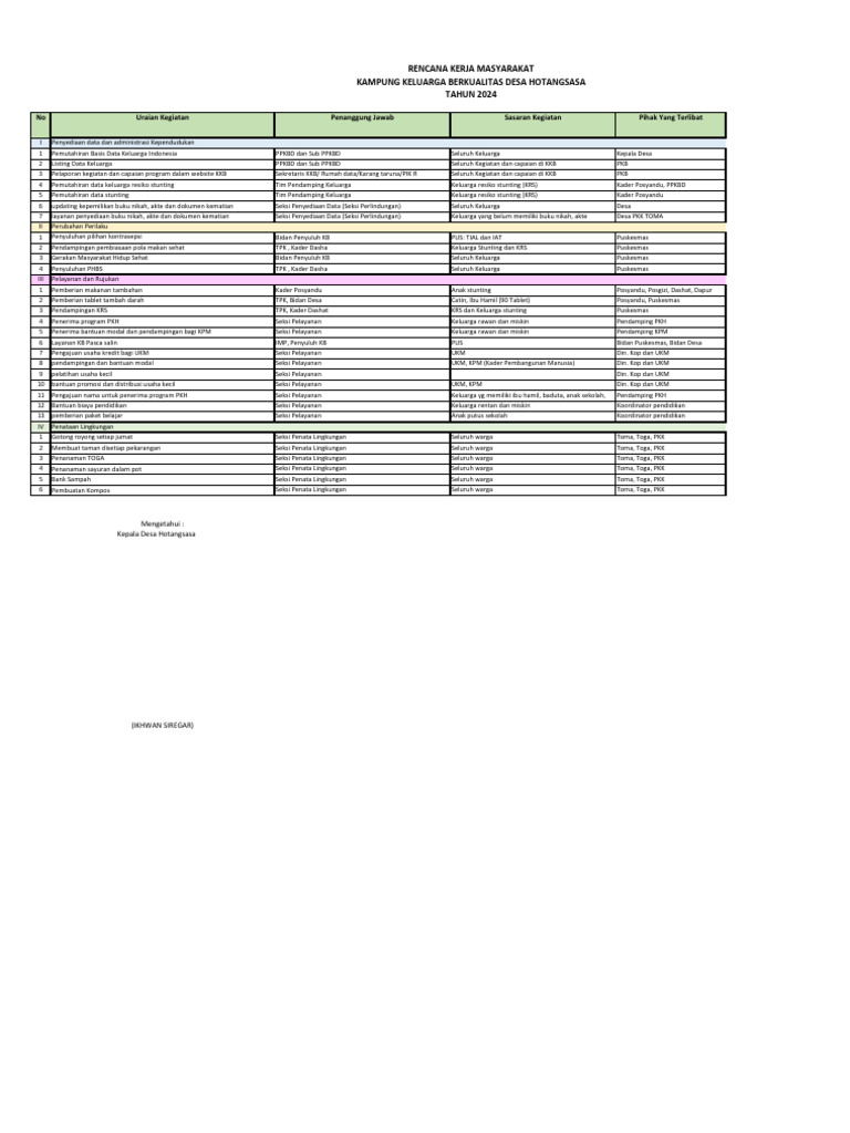 RKM 2024 Desa Hotangsasa | PDF
