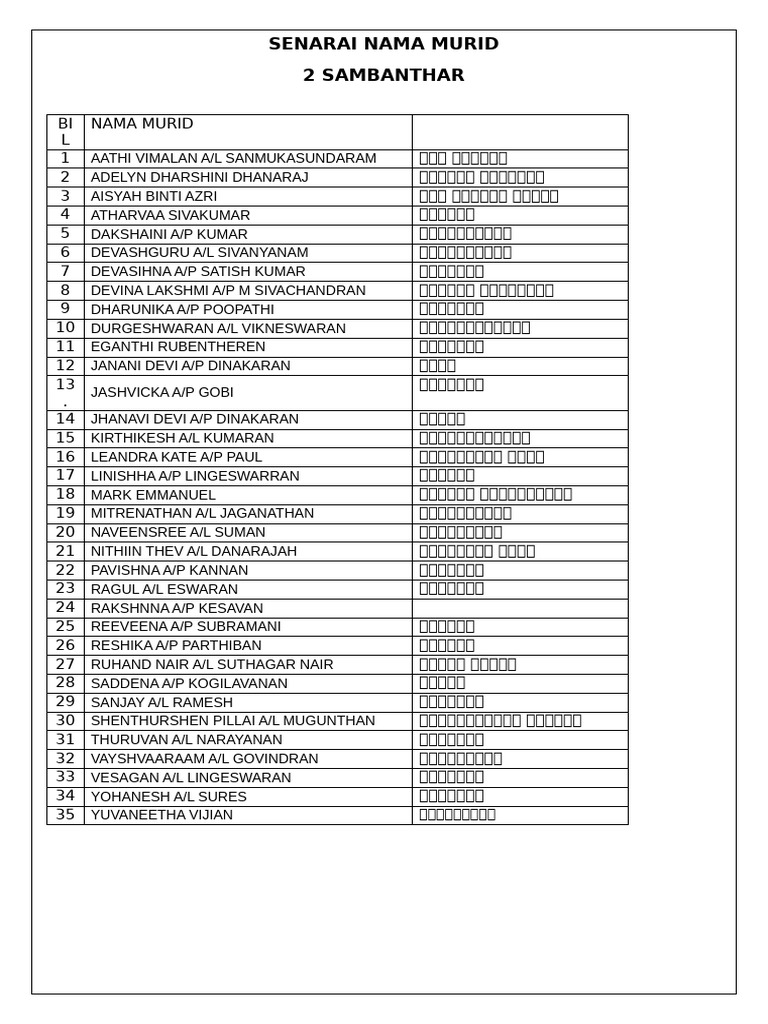 Senarai Nama Murid 2s | PDF