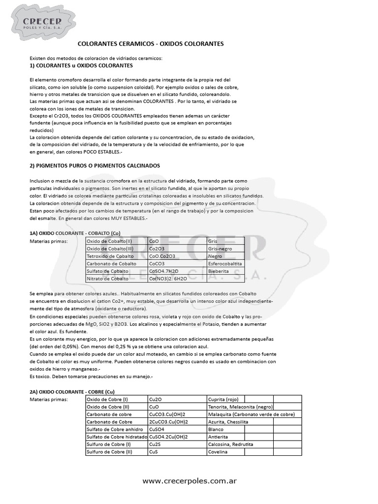 Colorantes Cerámicos: Óxidos y Pigmentos | PDF | Hierro | Cromo