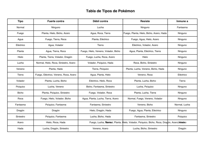 Tabla Tipos Pokemon 2 | PDF
