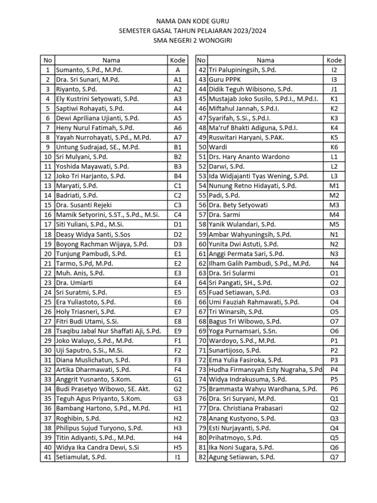 Daftar Kode Guru | PDF