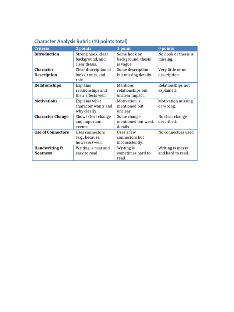 Character Analysis Rubric Grade7 | PDF