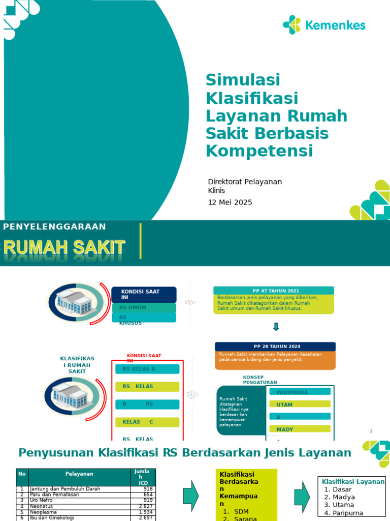 Final Sosialisasi Simulasi Klasifikasi RS Berbasis Kompetensi 12 Mei 2025 | PDF