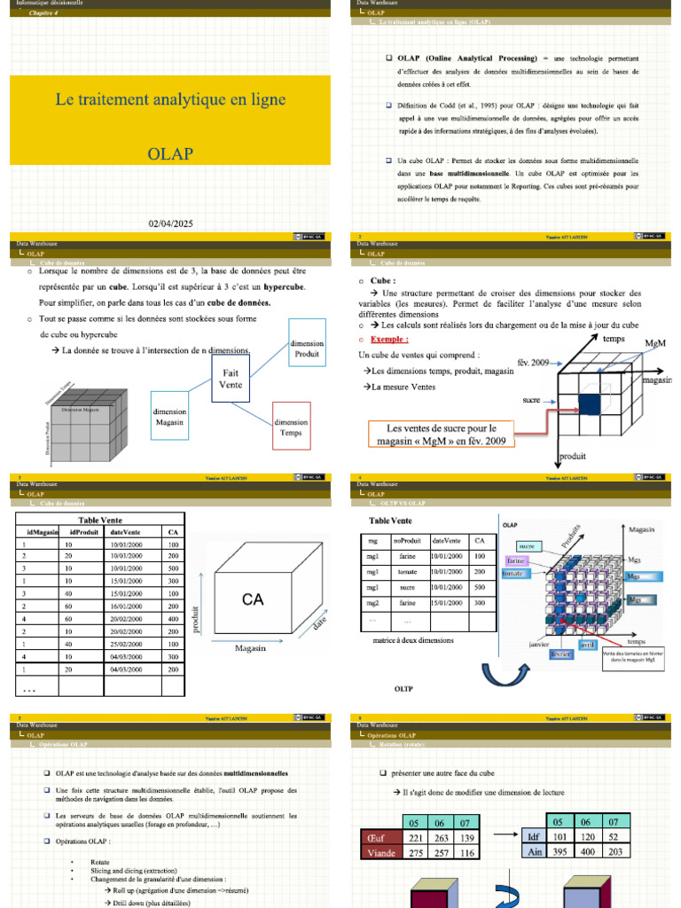 Chapitre 4 - OLAP | PDF