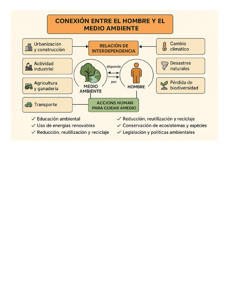 Conexion Hombre Medio Ambiente | PDF