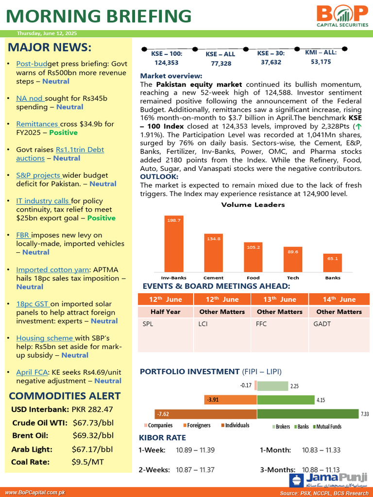 BCS Morning Briefing - 12-06-2025 | PDF | Securities (Finance) | Economies