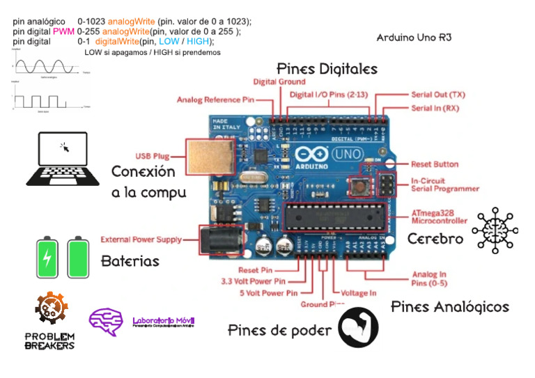 Arduino Uno r3 | PDF