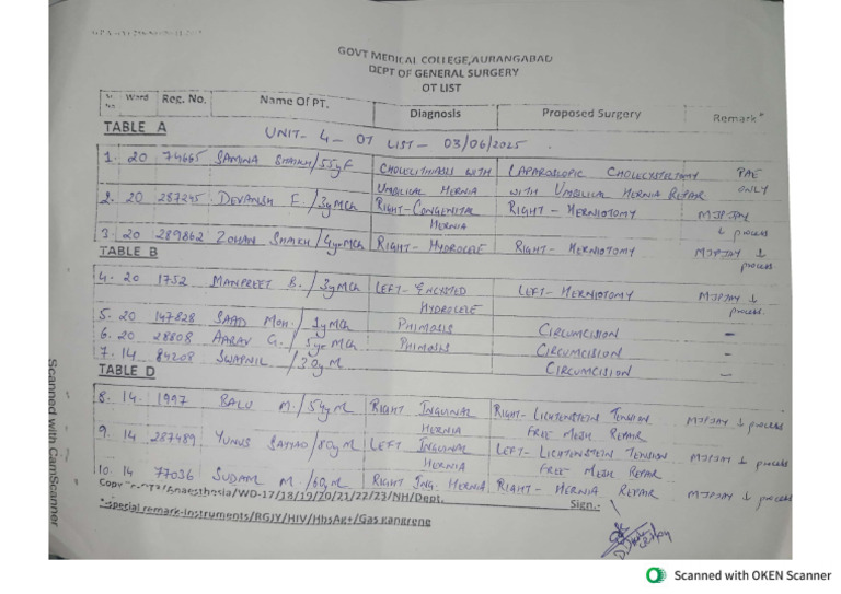 Unit 4 - OT List - 3-6-25 - 1 | PDF