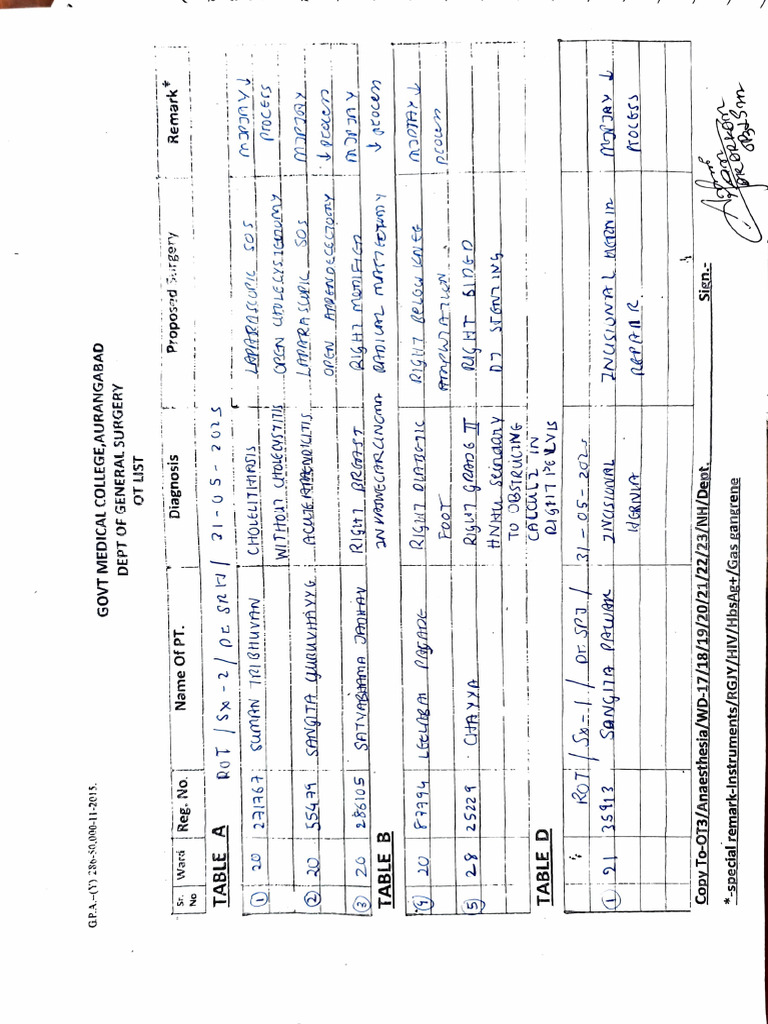 OT List Unit 2 | PDF