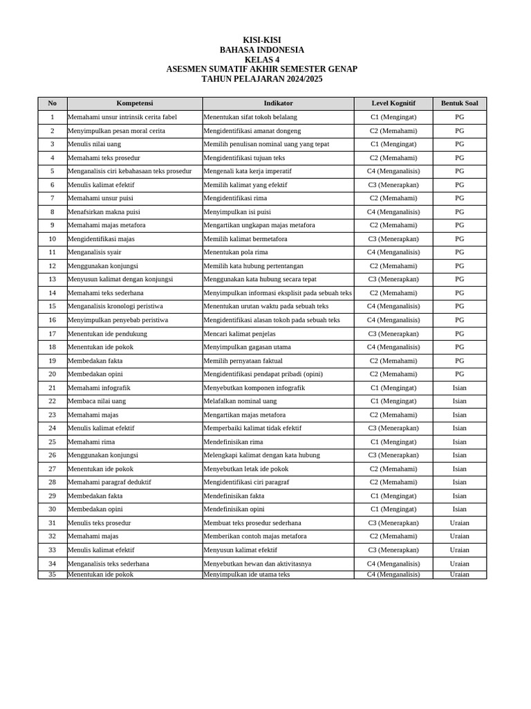 Kisi Kisi Asas II Bahasa Indonesia Kelas 4 | PDF