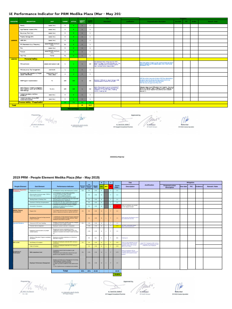 Scoring PRM Form | PDF | Employment | Salary