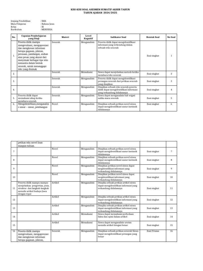 Kisi-Kisi Soal Asat 2024-2025 | PDF