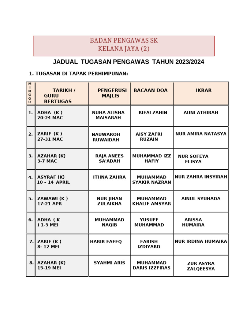 Jadual Pengawas Bertugas Ditapak Perhimpunan 2023-2024 | PDF