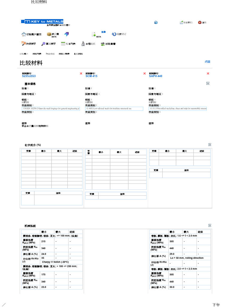 Material Comparison - Uni en s235j2g3, Jis Scm4153, Jis Saph 440 | PDF