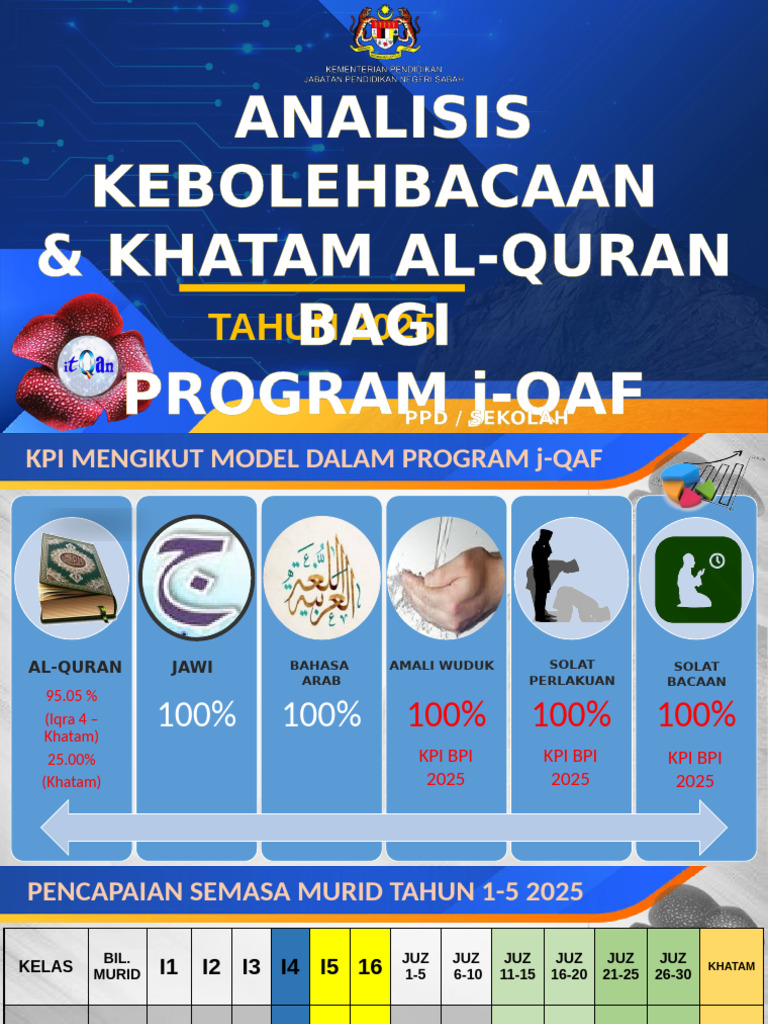 Tapak Rekalibrasi Program J-qaf Sk Mengkawago | PDF
