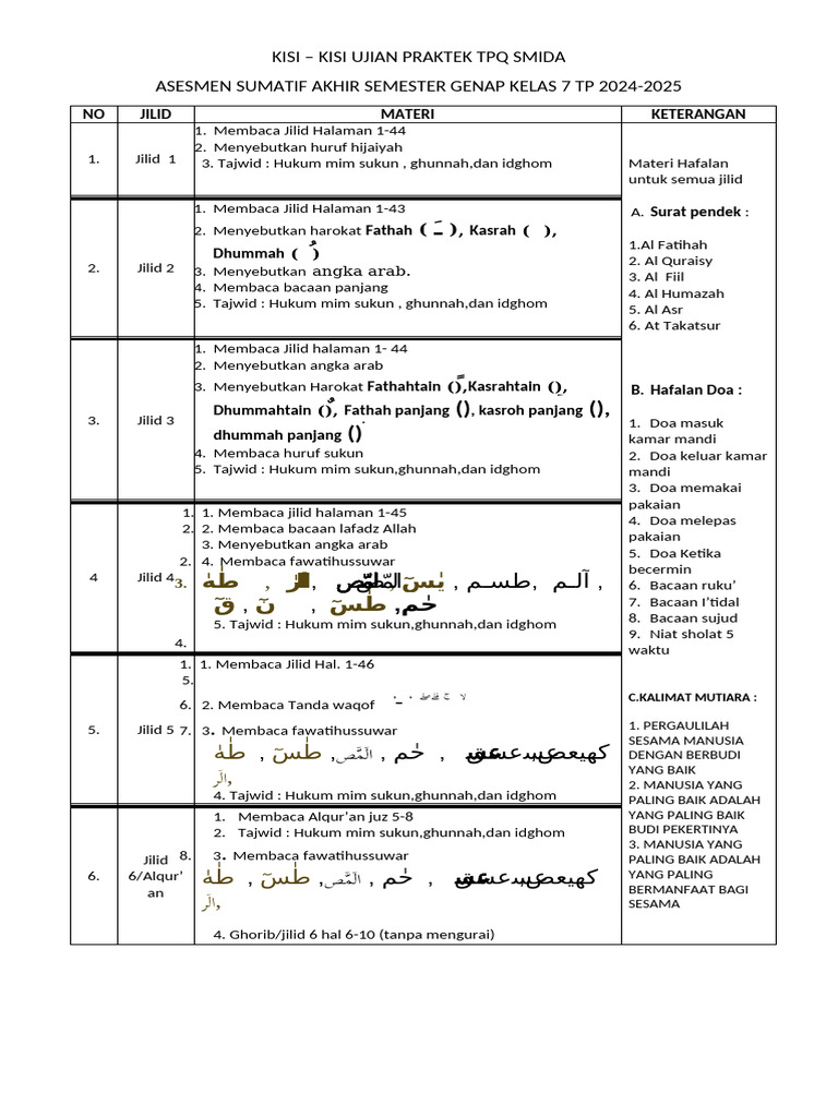 Kisi-Kisi Ujian Asesmen Sumatif Semester Ganjil 78 TPQ Smida New Fixs | PDF