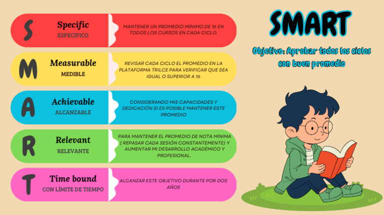Pink Blue Smart Goals Mind Map | PDF