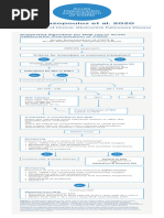 Oxygen Weaning Protocol Overview | PDF