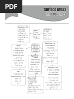 Mensuration Formula Sheet - IGCSE | PDF | Euclidean Geometry | Convex Geometry