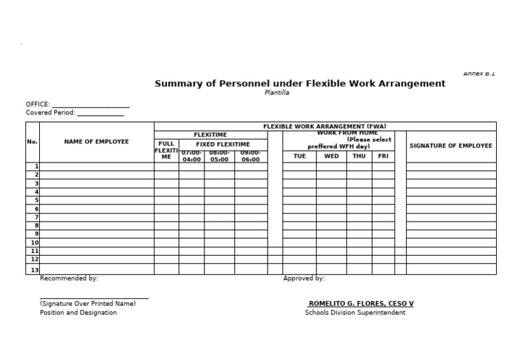 Fwa Summary | PDF