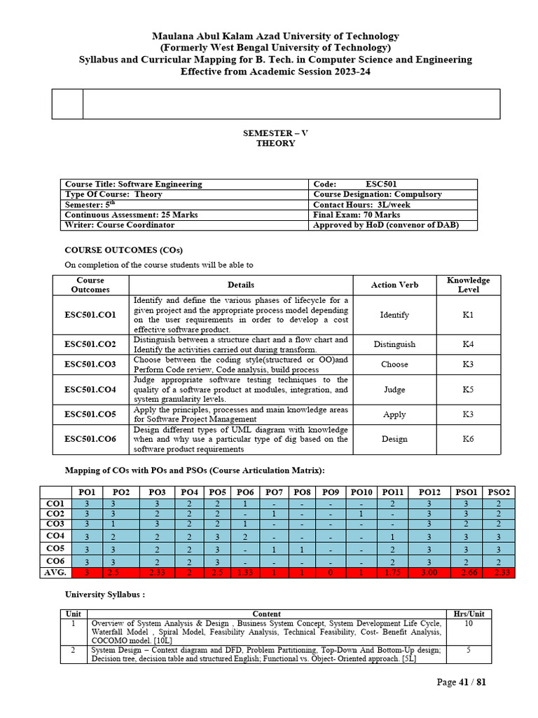 Pages From AllSem23 Syllabus | PDF | Parsing | Computer Programming