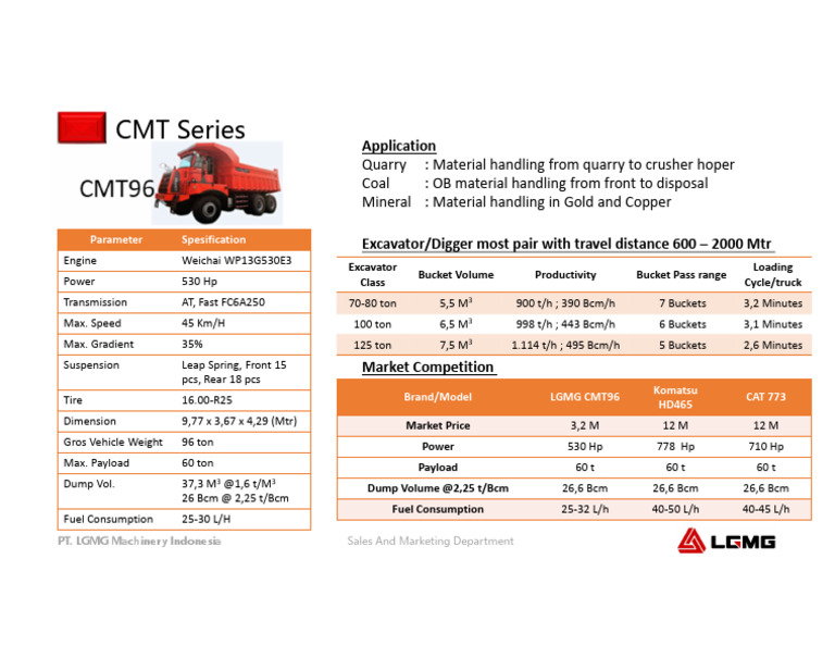 CMT 96 Presentation | PDF | Fuel Economy In Automobiles | Transport