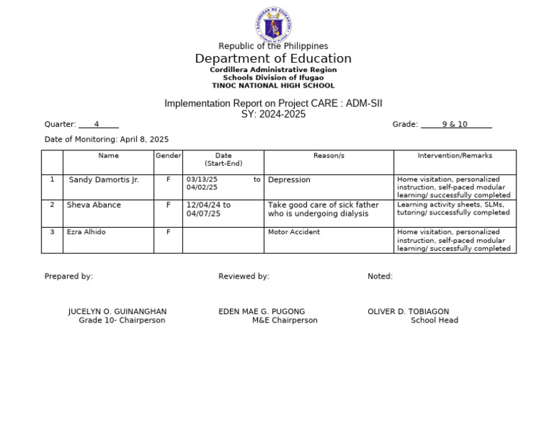 ADM Accomplishment Report 10 4th Quarter | PDF