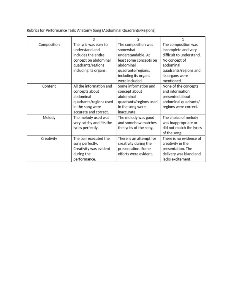 Rubrics For Performance Task | PDF