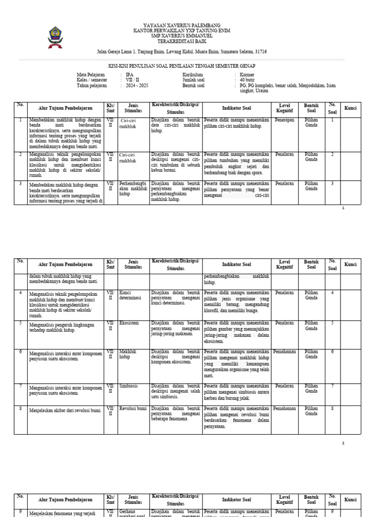 7 Kisi Kisi Ipa Pts Genap 2025 | PDF