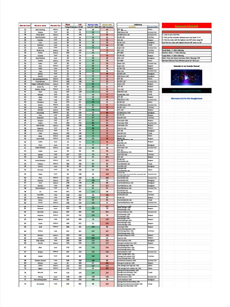 PDF Ragnarok x Datasheet Compress | PDF