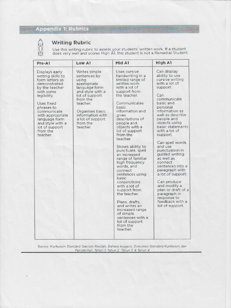 Writing Rubric | PDF