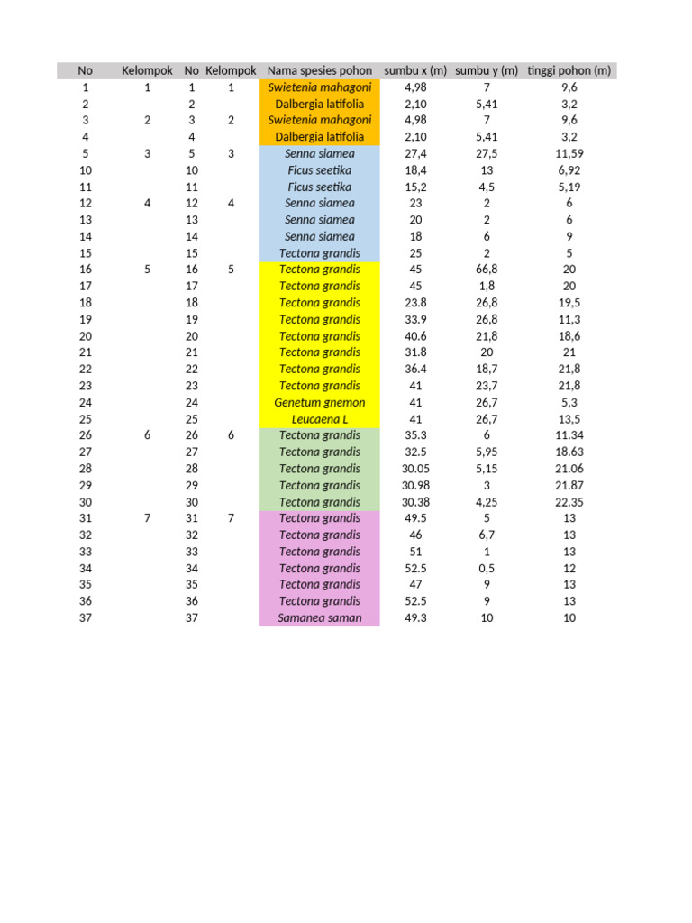 Salin Dari Data Anveg Akuatik Kls A Fiks | PDF