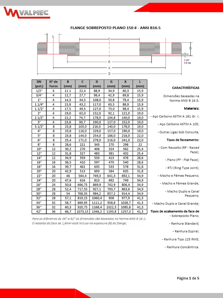 Flange Sobreposto Plano 150 ANSI B16.5 | PDF