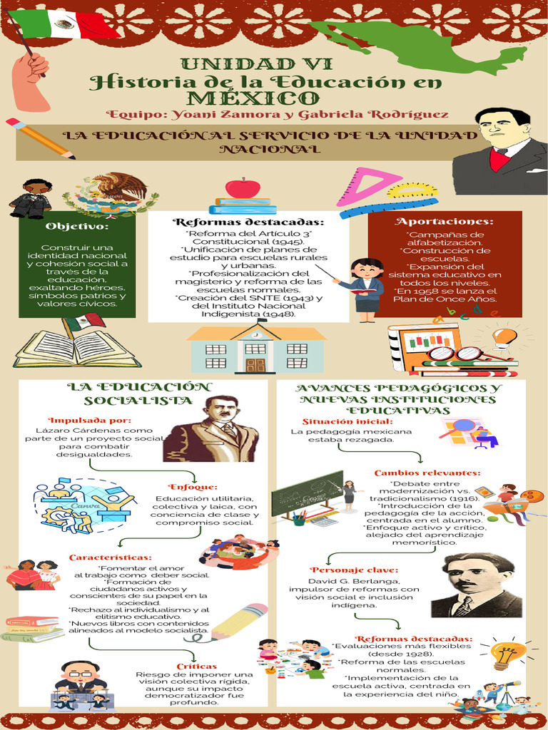 Infografía - Gabriela Rodríguez y Yoani Zamora | PDF | México