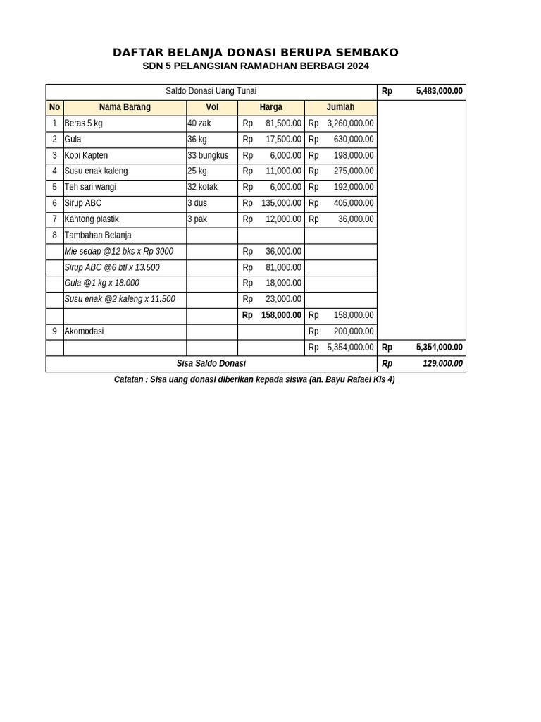 DAFTRA BELANJA DONASI SDN 5 Pel | PDF