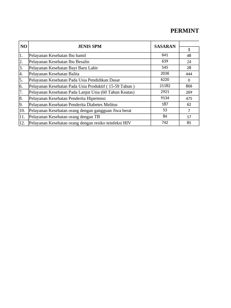 Data Spm 2025 Inspektorattt. (2) | PDF