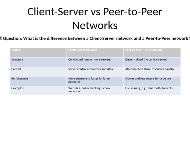 Client Server Vs P2P | PDF