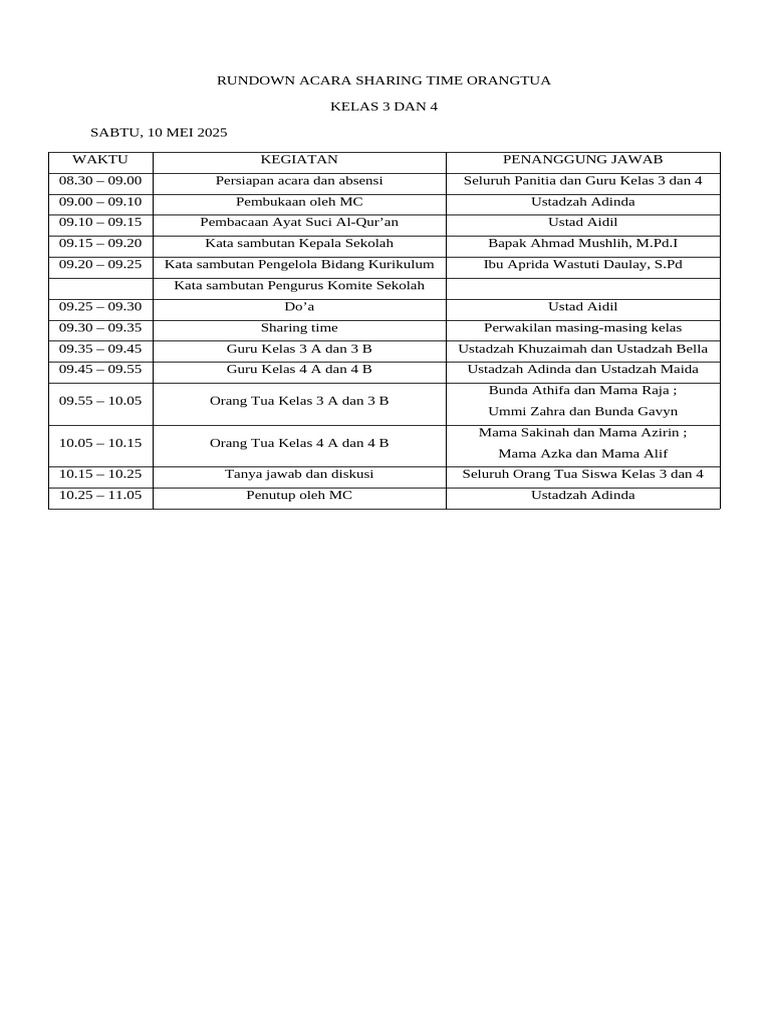 Fix Rundown Sharing Time | PDF