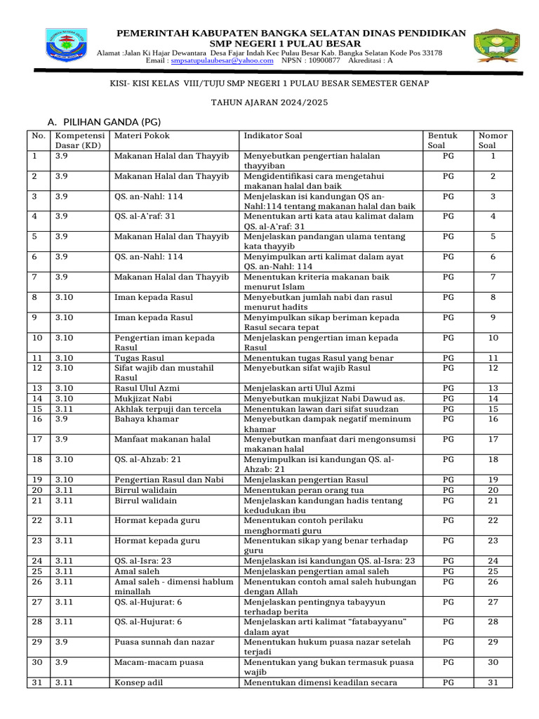 Kisi-Kisi Pai Kelas 8 2025 | PDF