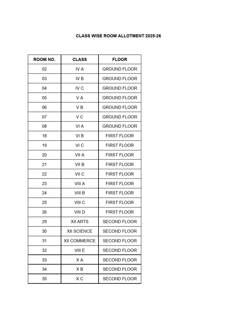 Class Wise Room Allotment 2025-26 | PDF