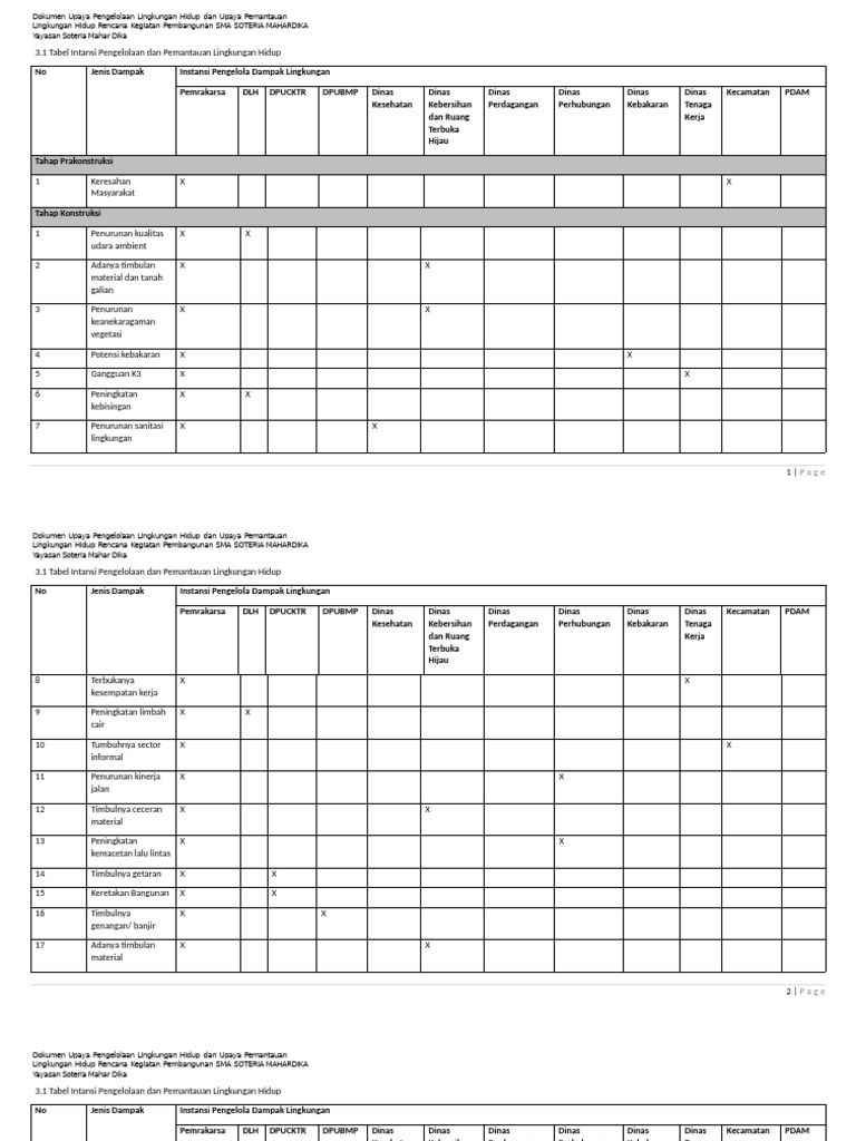 Matrik Ukl Upl Revisi | PDF