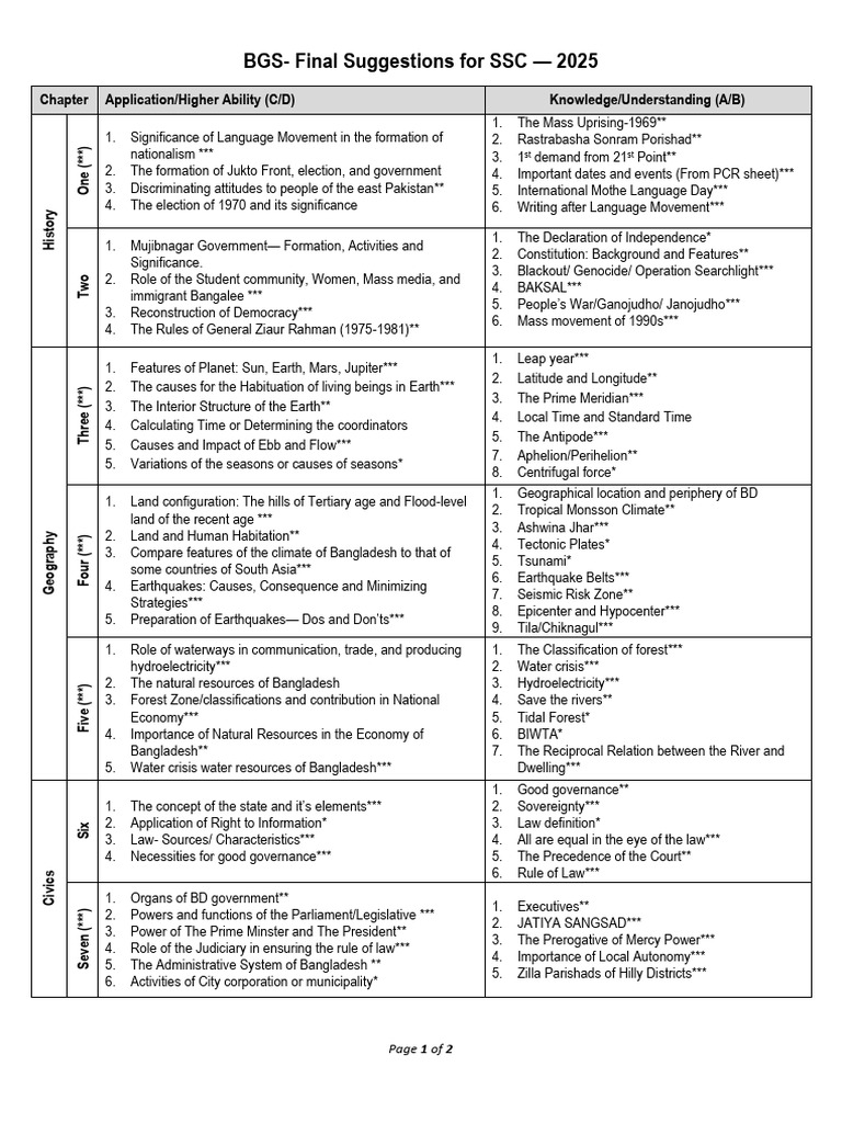 BGS-Final Suggestions For SSC-2025 | PDF | Earthquakes | Developing Country