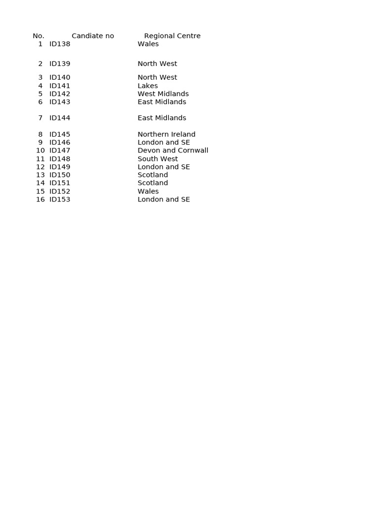 Candidate Positions by Region and Date | PDF