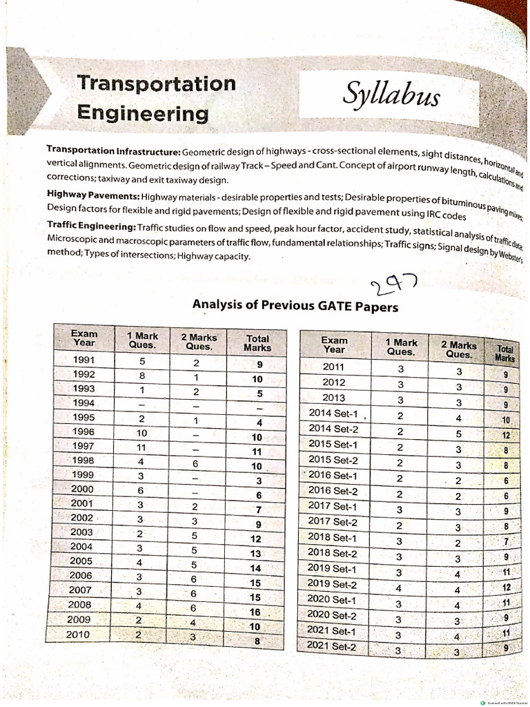 Highway Gate pyq | PDF
