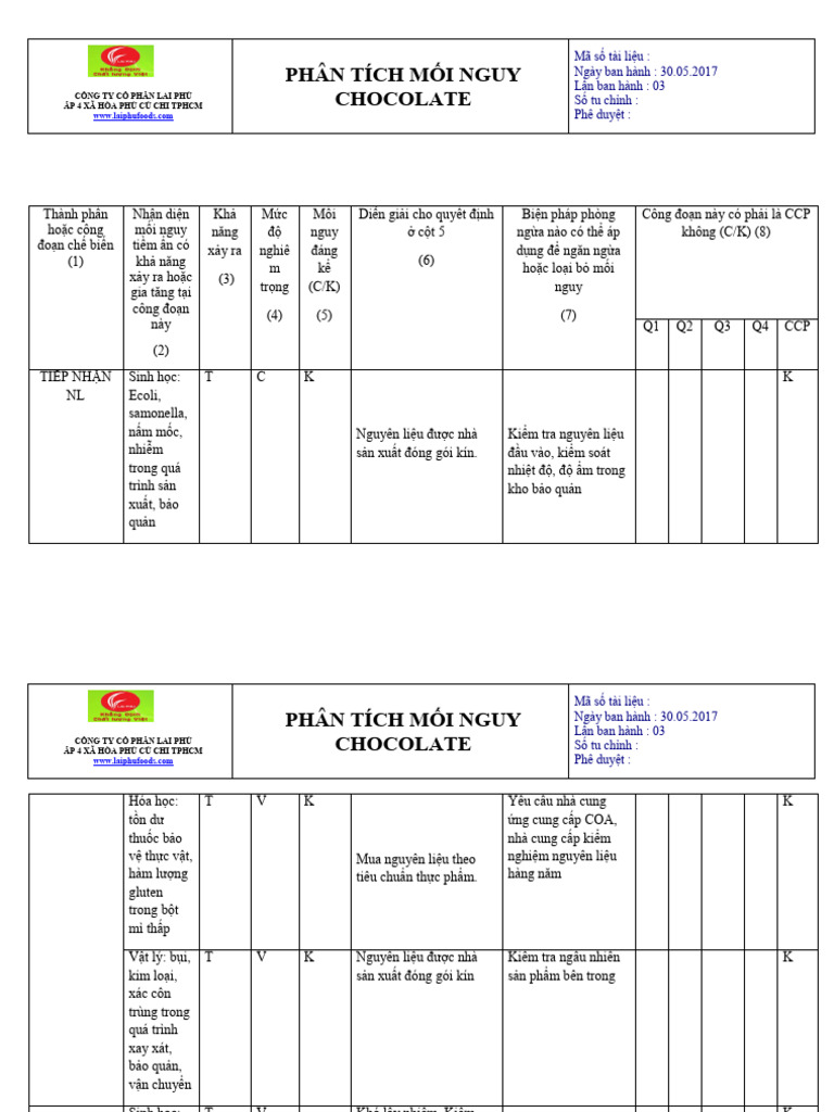 Bang Phan Tich Moi Nguy Socola | PDF