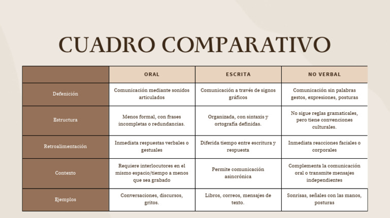 Cuadro Comparativo - Perla Melendez | PDF
