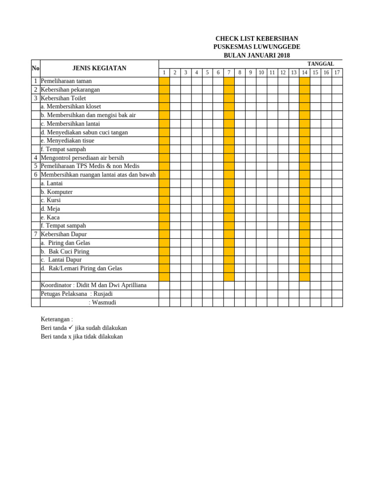 Checklist Kebersihan LUGED | PDF