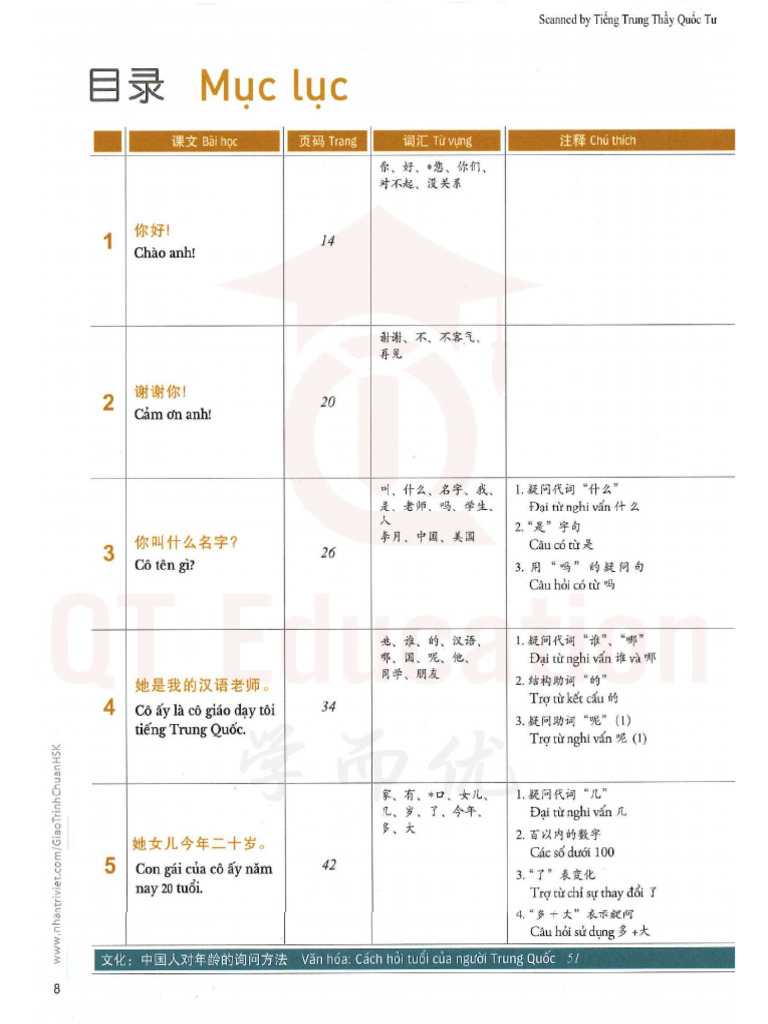 HSK Tong Hop | PDF