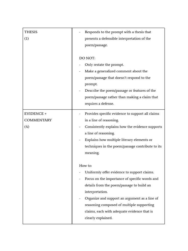 AP Literature FRQ1 - 2 Guidelines and Tips | PDF | Poetry