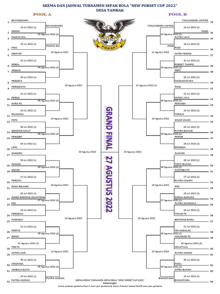 Skema Dan Jadwal Baru Turnamen New Porset Cup 2022 | PDF